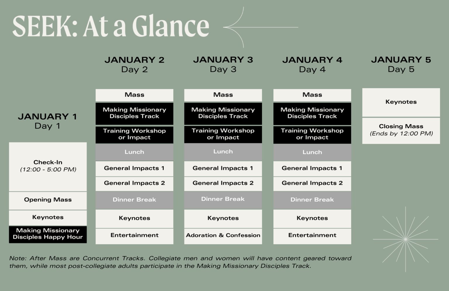 Parish Seek Resources – SEEK 2026